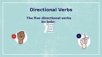 ASL Grammar Introduction By EverTeach TPT