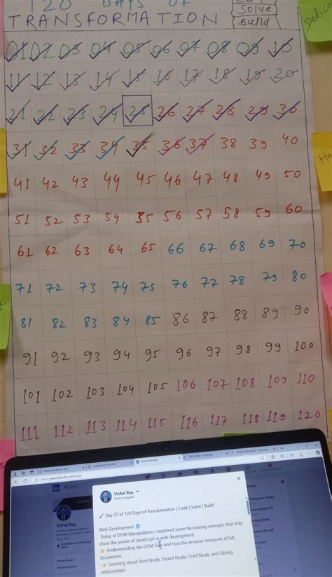 120daysofcode Javascript Webdevelopment Datastructures Dsa