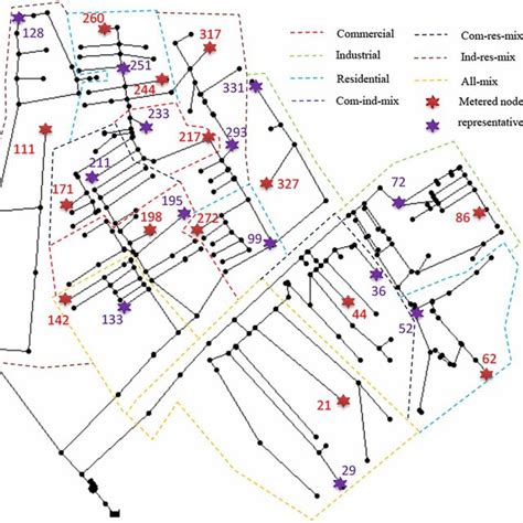 application network schematic showing node groups and measurement