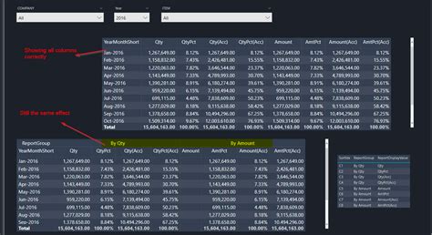 Solved Switch Measure Not Showing Correct Result Microsoft Fabric Community