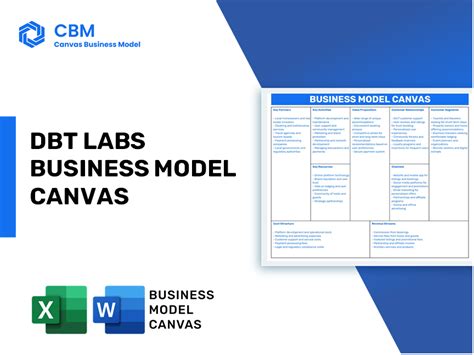 Transform Strategy Dbt Labs Canvas