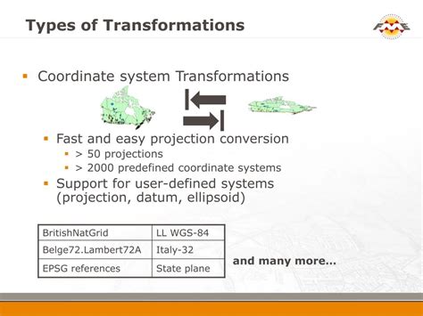 Ppt Fme Desktop And Fme Server Introduction Powerpoint Presentation Id 3059927
