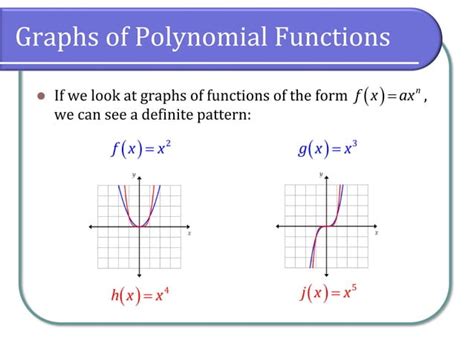 5 2 power functions and polynomial functions ppt