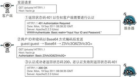 看看有哪些 Web 认证技术 Jmcui 博客园 看看有哪些 Web 认证技术 Jmcui 博客园