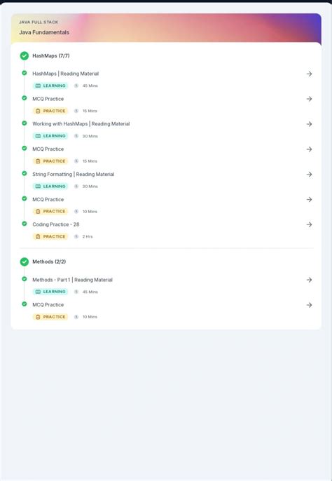 Chaithanya Vallabhaneni On Linkedin Javaprogramming Datastructures Handsonlearning