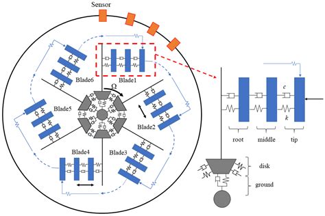 Blade Crack Diagnosis Based On Blade Tip Timing And Convolution Neural