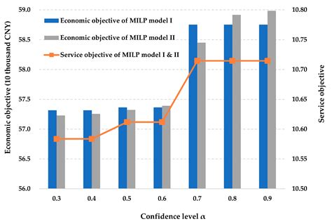 Mathematics Free Full Text Fuzzy Programming Approaches For Modeling A Customer Centred