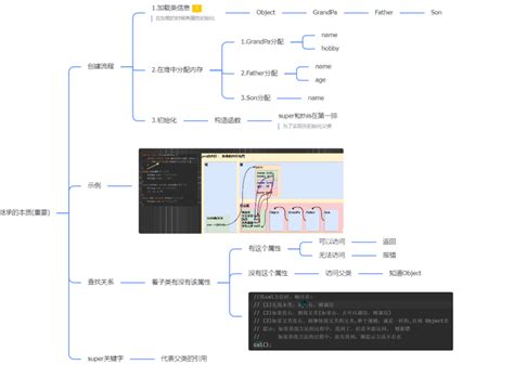 Java基础 面向对象提纲java面向对象高级提纲 Csdn博客