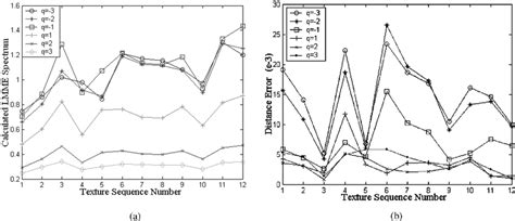 Morphology Based Multifractal Estimation On Brodatz Textures A Lmme Download Scientific