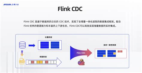 基于 flink cdc 打造企业级实时数据集成方案 cdc架构 csdn博客