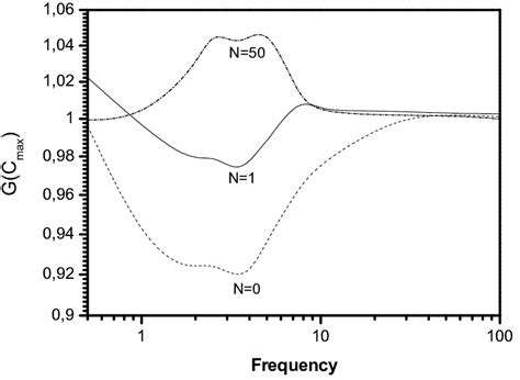 Effect Of The Thermal Modulation On Flow Intensity Download