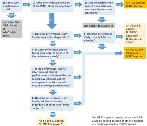 Performance Studies Definition And Framework Investigators The Central Committee On Performance Studies Definition And Framework Investigators The Central Committee On