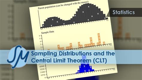 Sampling Distributions And The Central Limit Theorem Youtube