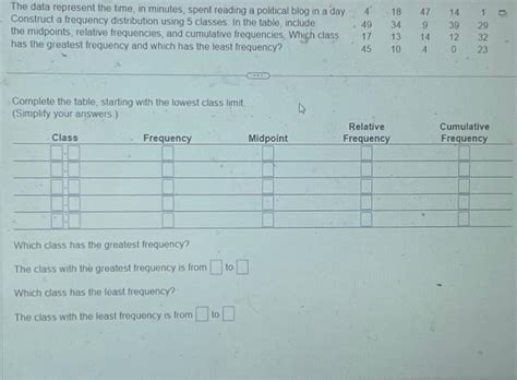 Solved Complete The Table Starting With The Lowest Class