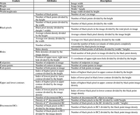 classification features download table