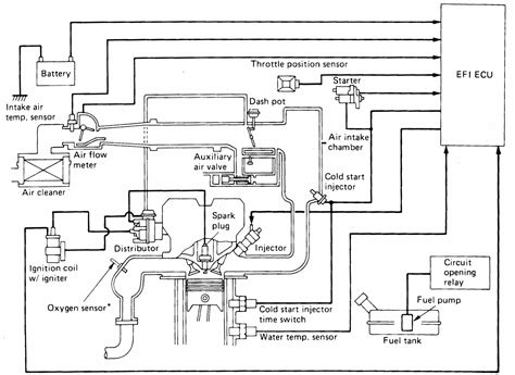 Sistem Efi Electronic Fuel Injection Pada Mobil Gambar Piston