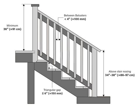 Outdoor Railing Hardware And Baluster Spacing Guide Dk Hardware