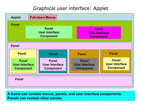01 Java Is Architecture Neutral Ppt