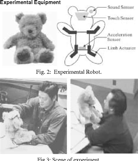 figure 2 from subtle expressivity of characters and robots semantic