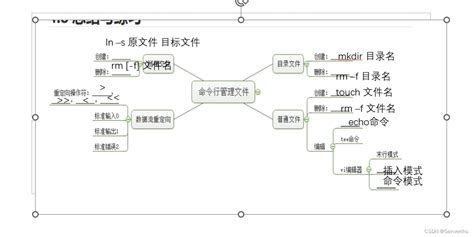 Rhcsa今日作业 Csdn博客 Rhcsa今日作业 Csdn博客