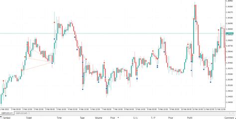 Manual Grid Assistant Mt4 Buy Trading Utility For Metatrader 4