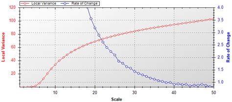 Object Based Paddy Rice Mapping Using Hj 1ab Data And Temporal