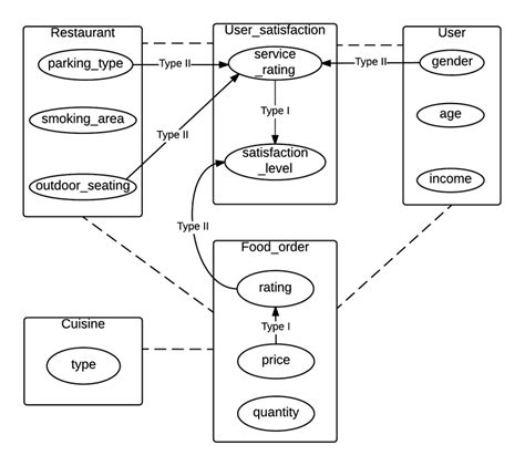 6 class dependency graph of the prm in 4 download scientific diagram