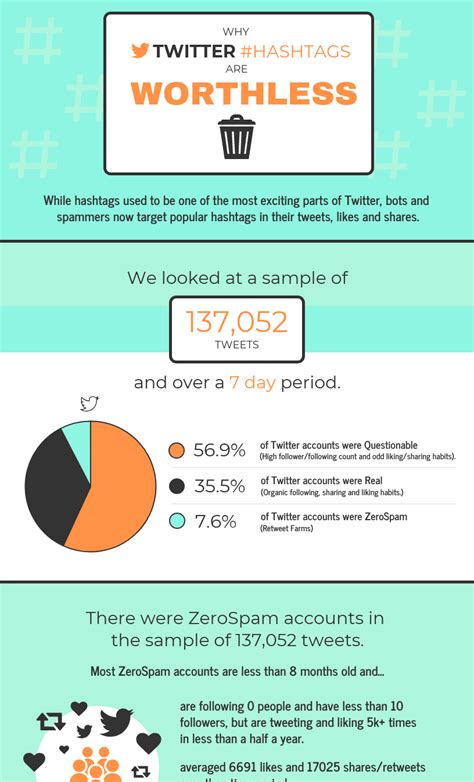 50 Infographic Ideas Examples And Templates For 2024 Venngage