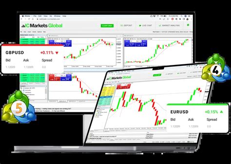 a beginner s guide to metatrader 4 webtrader pixohub