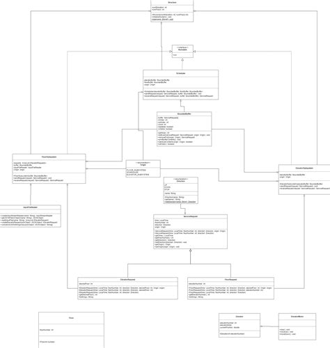 GitHub Withaspirit Elevator Simulation Elevator System Simulation Project