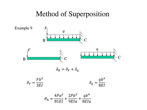 Ppt Beams Powerpoint Presentation Free Download Id2431737