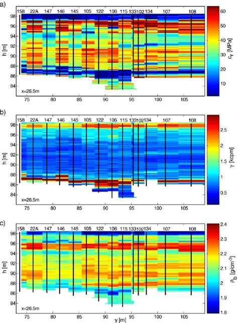 Cross Section H3 Of The Cpt Survey At Krauthausen Test Site With