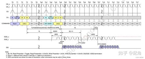 Lpddr4学习笔记（二） 知乎