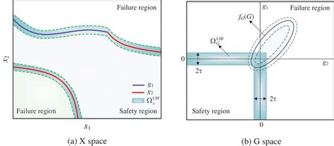 Reduction Principle Of The Candidate Sampling Pool Download Scientific Diagram