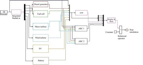 Matlabsimulink Diagram Of Proposed System Download Scientific Diagram