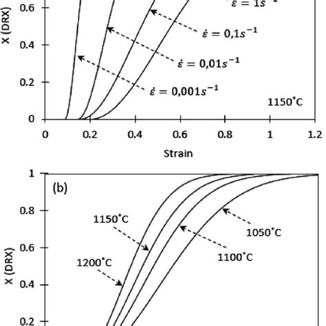 Pdf Kinetics And Critical Conditions For Initiation Of Dynamic