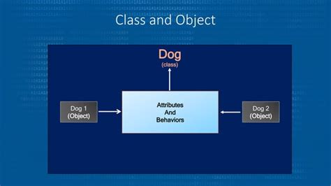 Object Oriented Programming Concepts For Beginners Pptx Programming Languages Computing