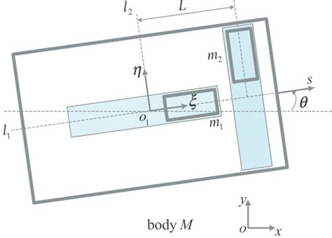 2 D Scheme Of The Modelled System And Coordinates Where The Internal Download Scientific