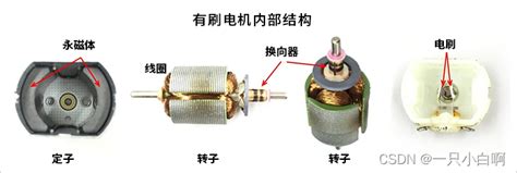 从零开始之电机foc控制 foc电机控制 csdn博客