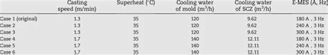 Operating Parameters Of Simulation Calculation Download Scientific