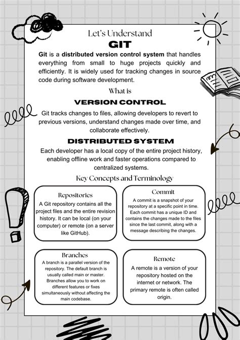 Riya Pandey On Linkedin Git Github Versioncontrol Softwaredevelopment Coding Programming