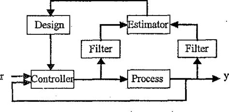 Figure 1 From Modified Pid Controller Based On Hsub Spl Infin