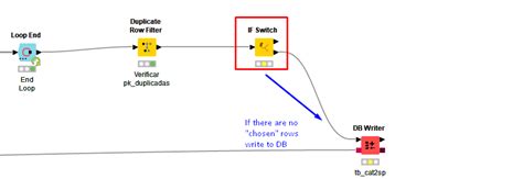 If Switch Case Switch If Exists At Least One Row With A Particular