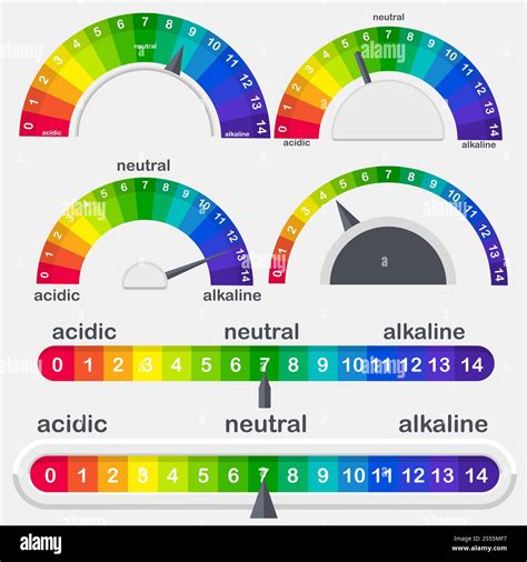 pH value scale meter for acid and alkaline solutions vector set. Acid acidity analysis, measure ...