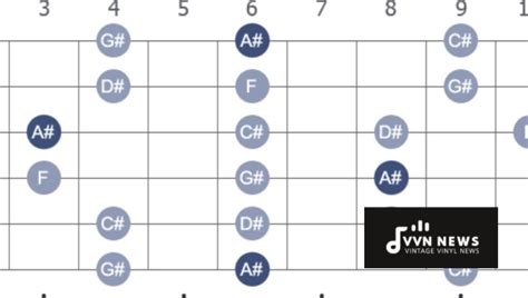 A Sharp Minor Pentatonic Scale Unique Harmonic Possibilities