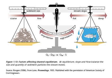 93 Questions With Answers In Fluvial Geomorphology Science Topic