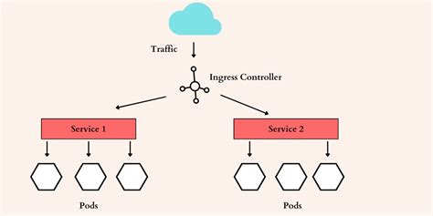 project calico on linkedin kubernetes networking ingress services calicocommunity