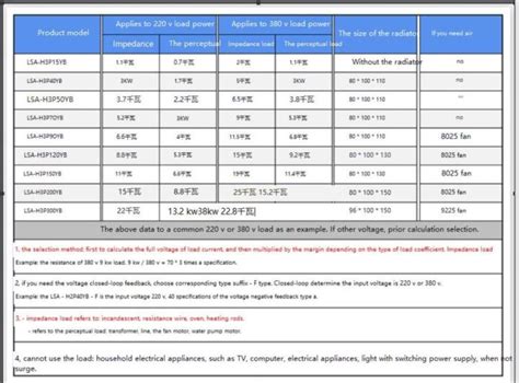 Single Phase Ac Voltage Regulator Module 50a Voltage Regulation Led Dimming Pwm Duty Cycle Speed