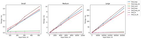 Pythonnumpy First Occurrence Of Subarray Stack Overflow