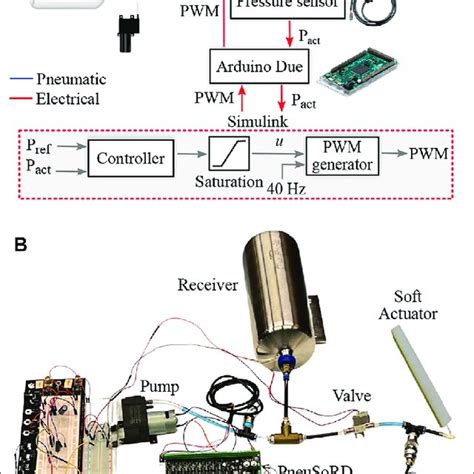 Model Of Pneumatic Control System In Simulink The Diaphragm Pump Is Download Scientific
